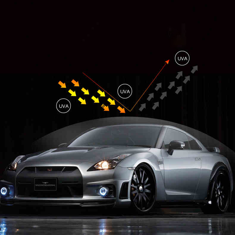 Automotive Paint Protection Films Manufacturer - SolarPro®